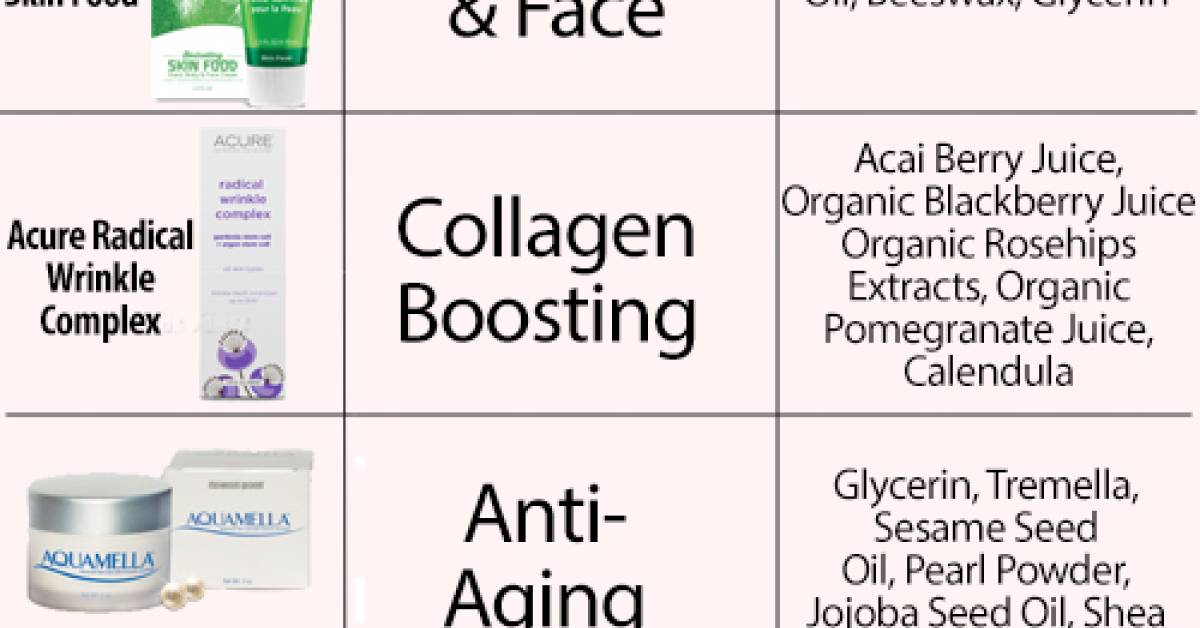 Natural Creams Chart | Taste For Life